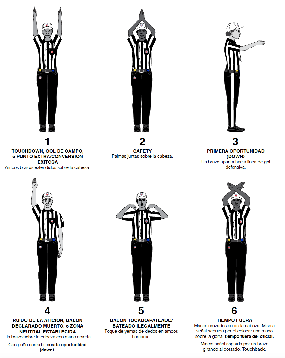 Guía para entender el Super Bowl – elnorte