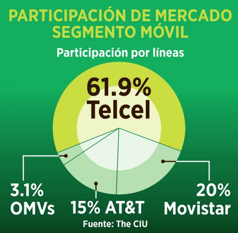Cuál es la frecuencia utilizada por la red Altán