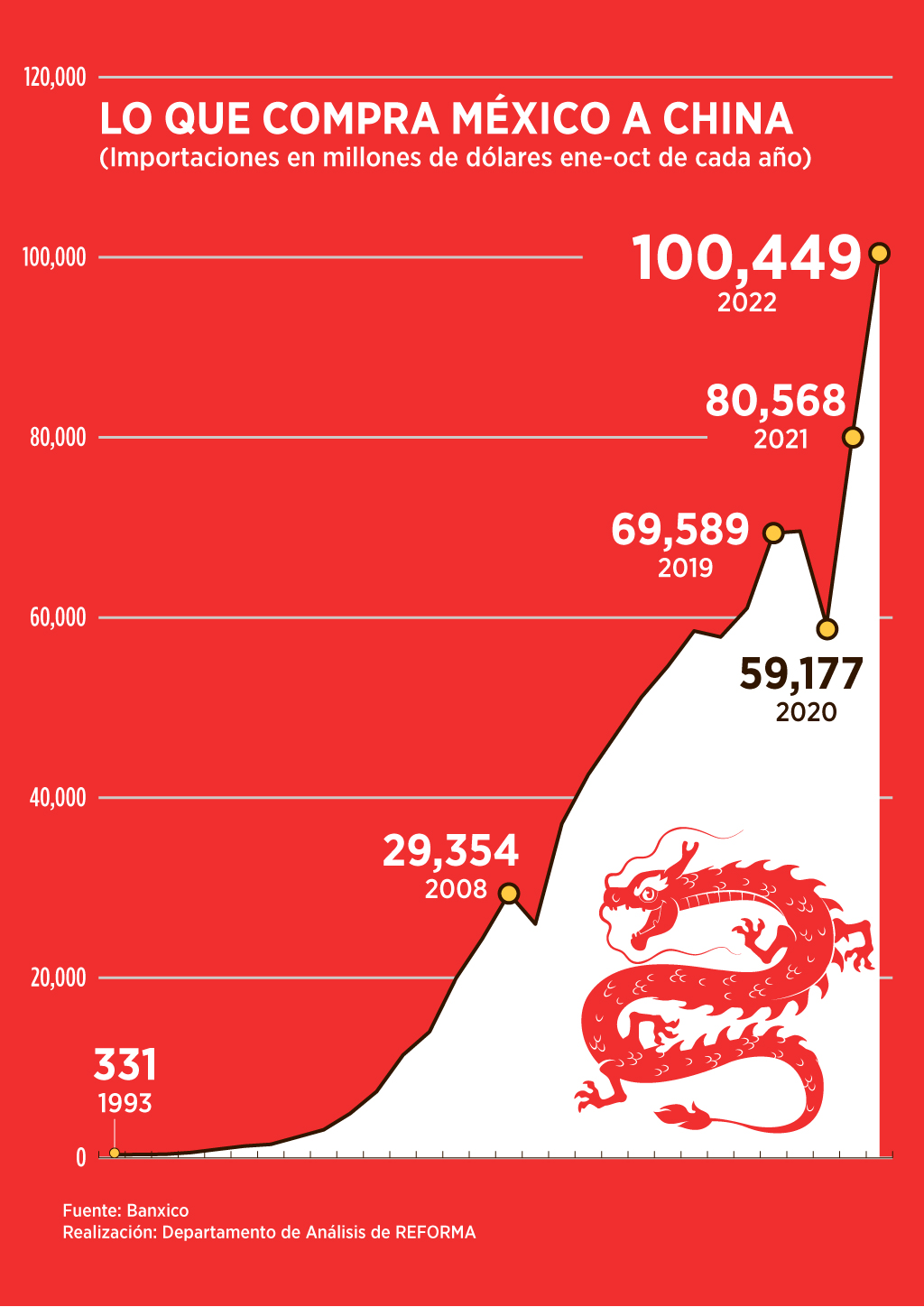 Importaciones de México desde China – elnorte