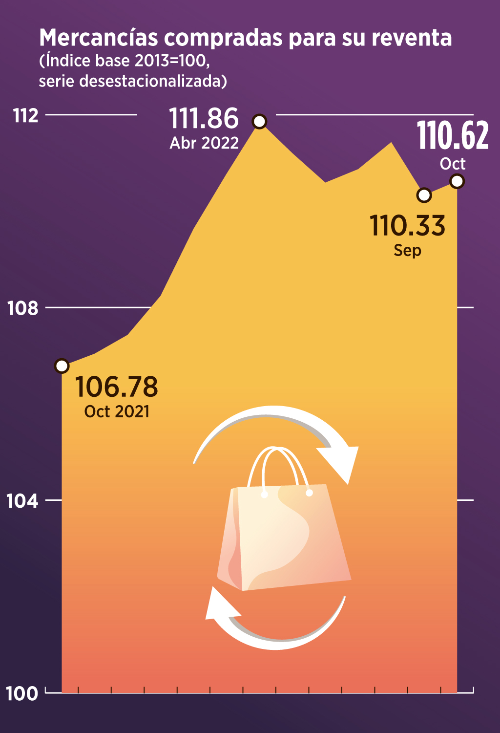 Modera su paso, pero sigue la reventa – elnorte