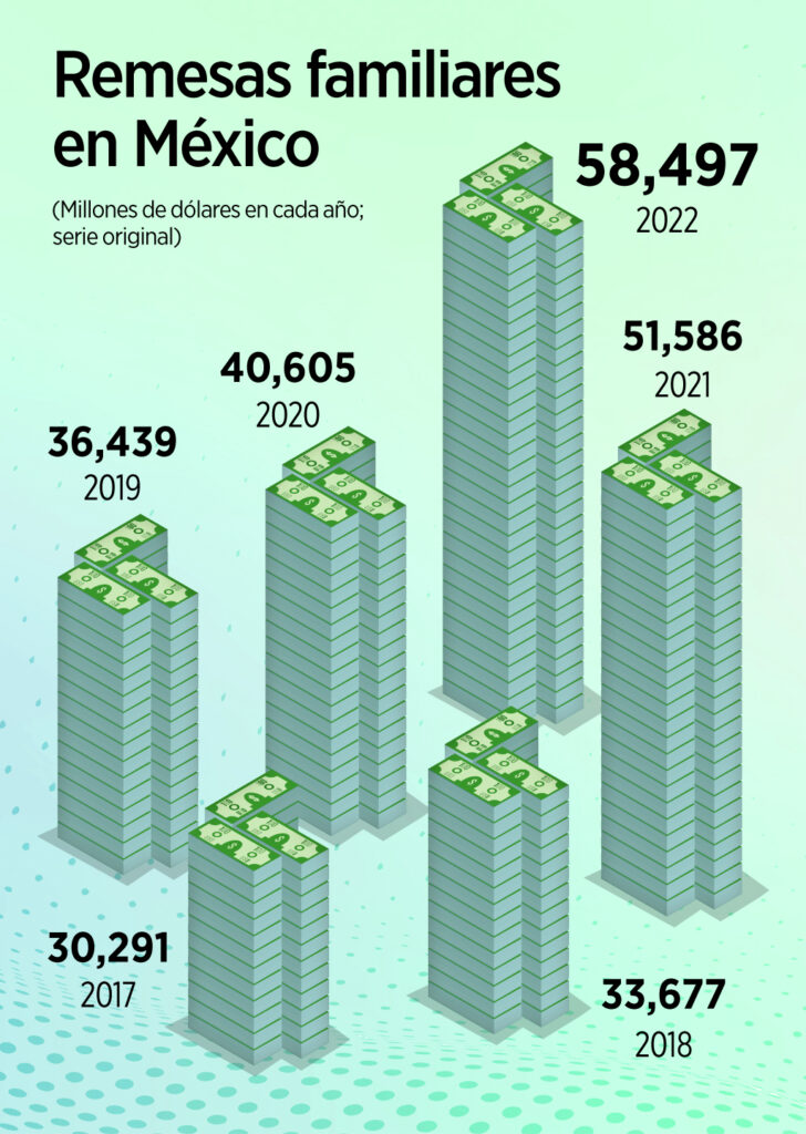 ¿De dónde capta más divisas México? – elnorte