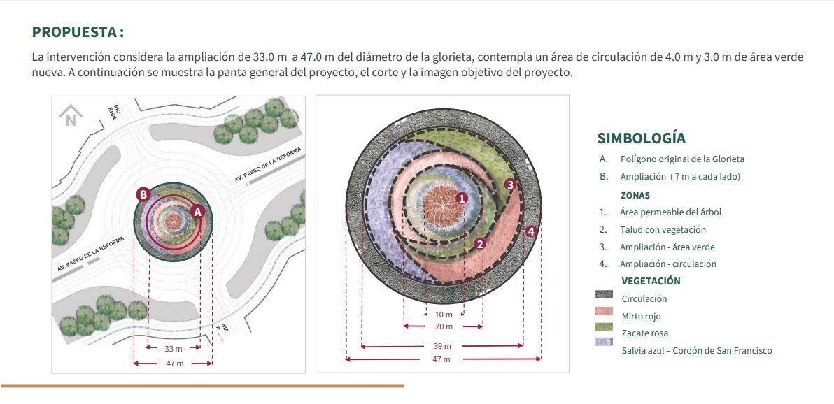 Así se verá la Glorieta del Ahuehuete – elnorte