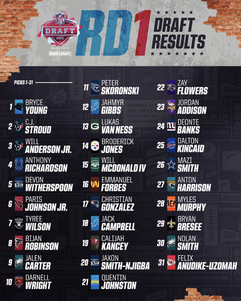 ¿Qué jugador eligió mi equipo en el Draft de la NFL?