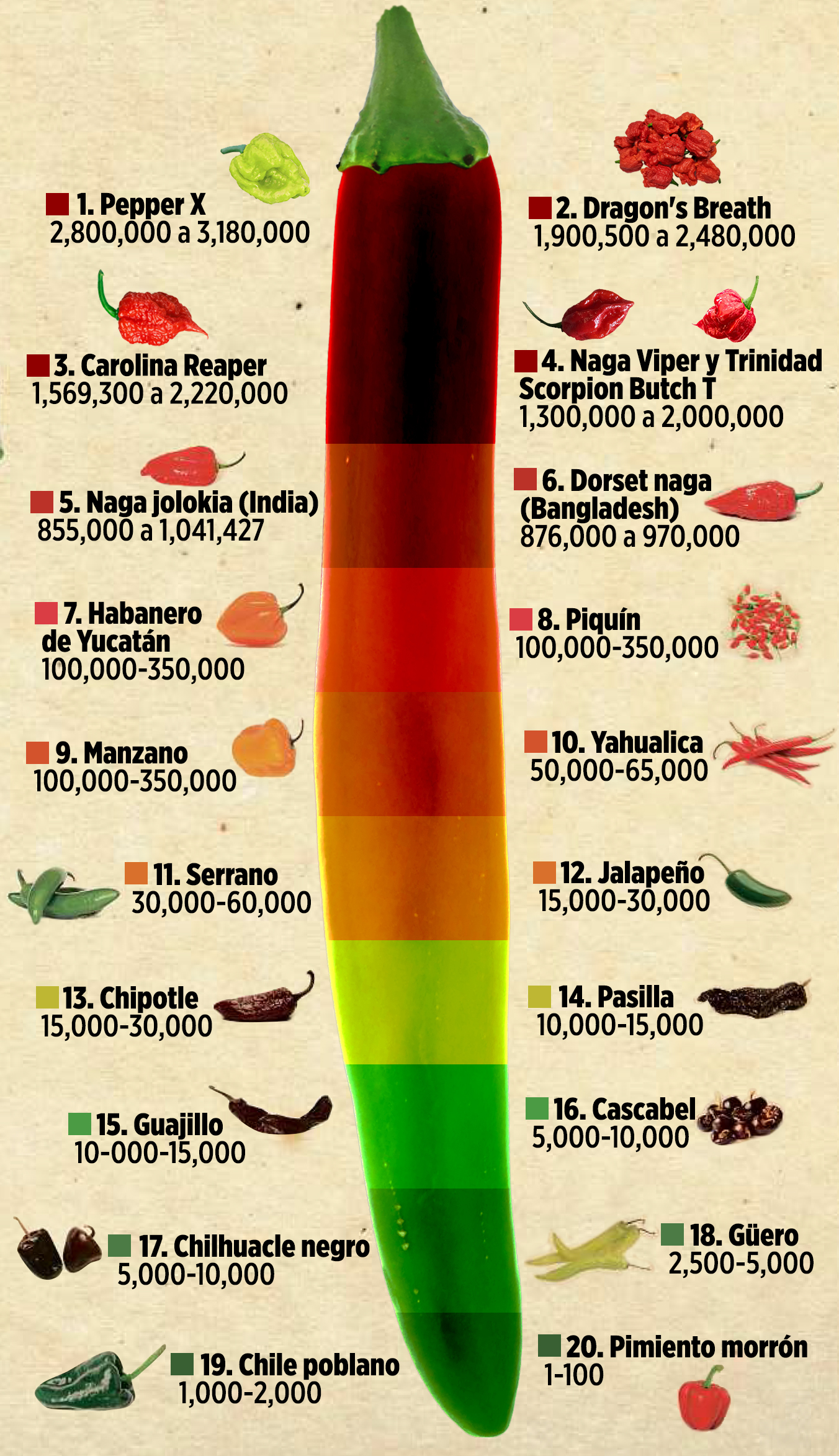 NTE_Chiles – elnorte