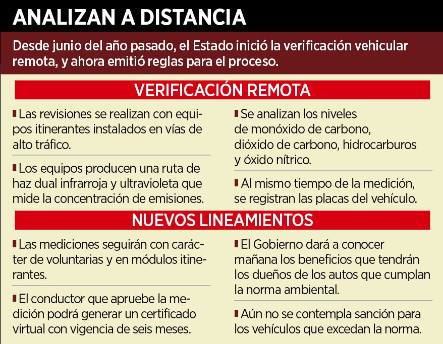 Verificacion – elnorte
