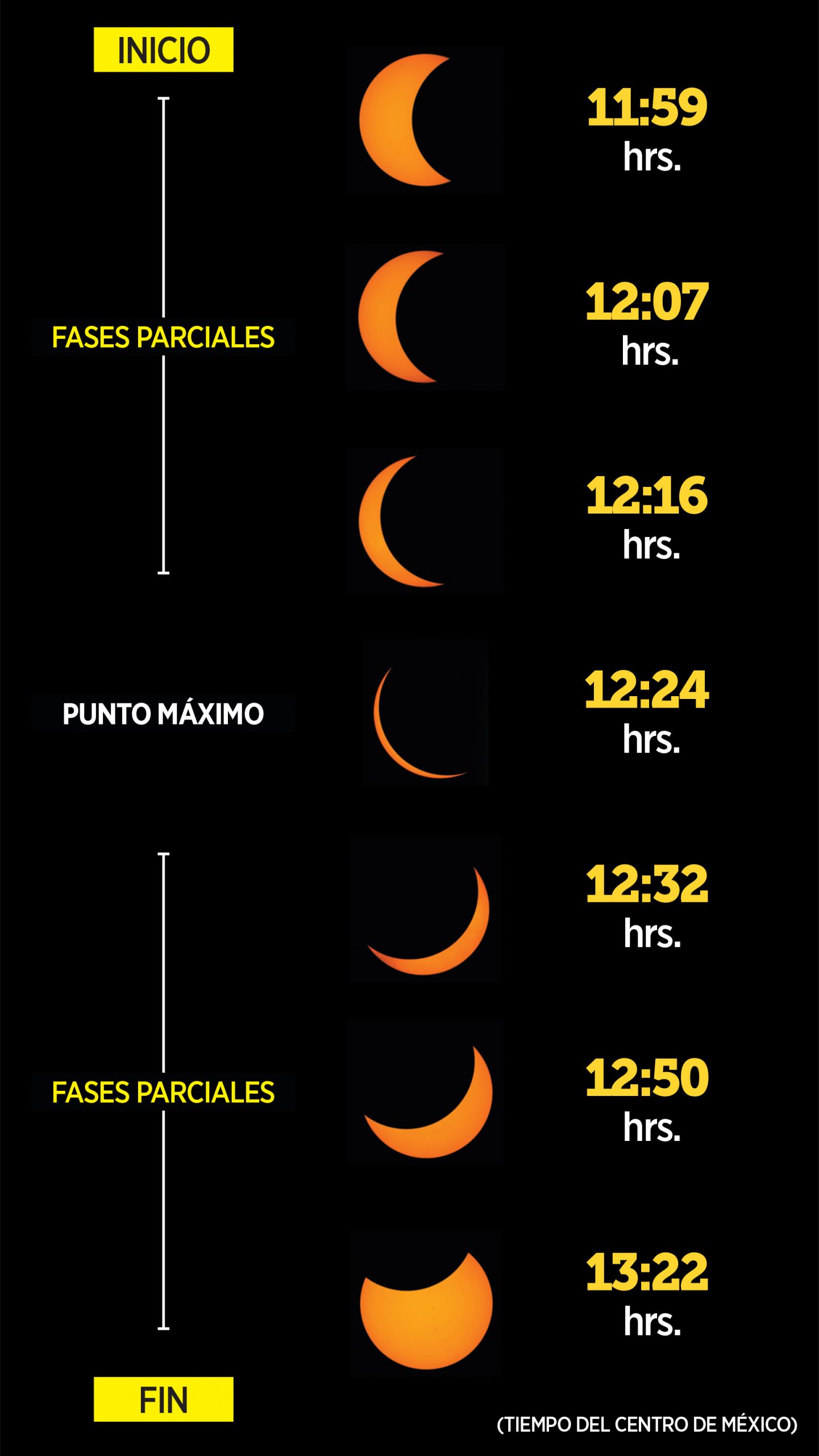 Así se verá el eclipse en Monterrey – elnorte