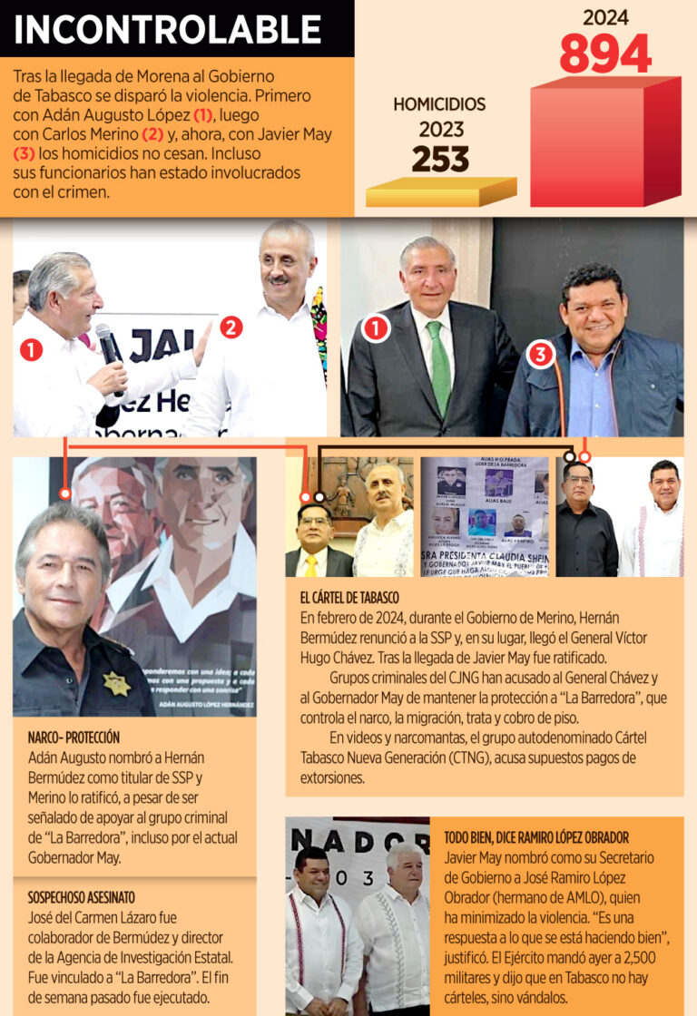 Elementor #1230672 – elnorte