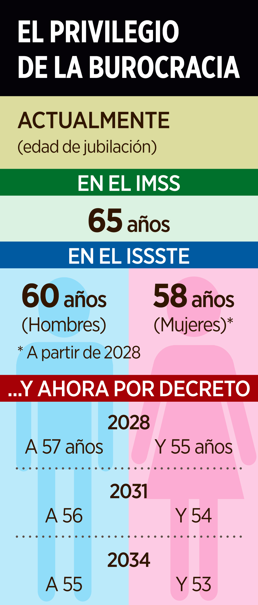 Tabla privilegio – elnorte