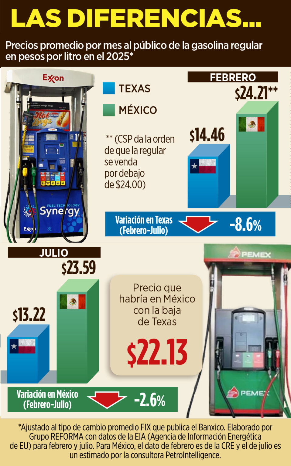 ‘Controlan’ gasolina – elnorte